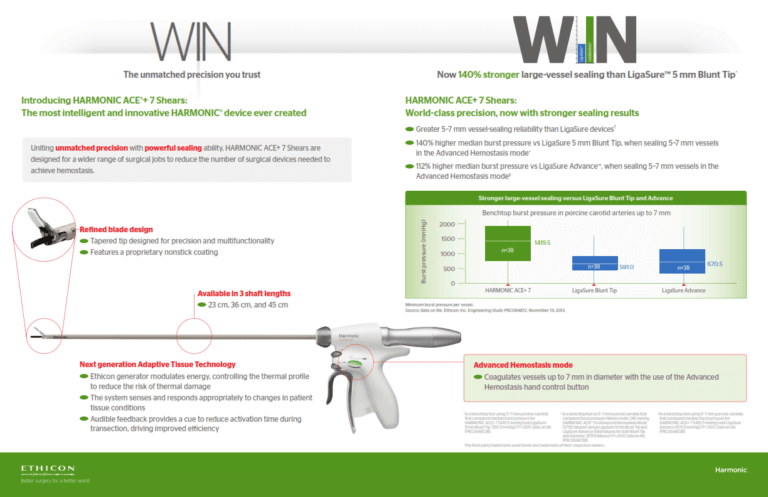 HARMONIC ACE®+7 Shears with Advanced Hemostasis - Surgimedex.in