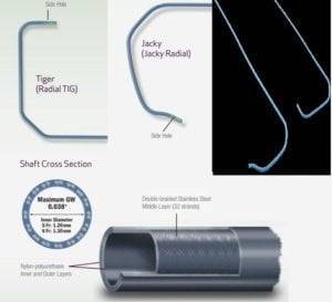 Terumo Radial TIG 5Fr 110Cms - Tiger Catheters in India - Surgimedex.in