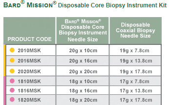 Bard Mission Biopsy Instrument Kit in India - Surgimedex.in
